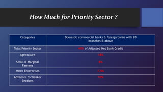 PRIORITY SECTOR LENDING (PSL).pptx