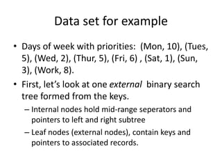Priority trees take 2.pptx