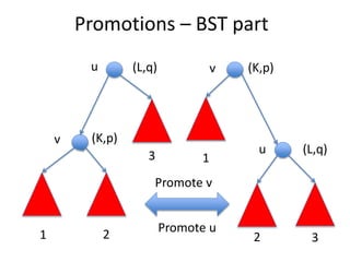Priority trees take 2.pptx