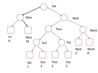 Priority trees take 2.pptx
