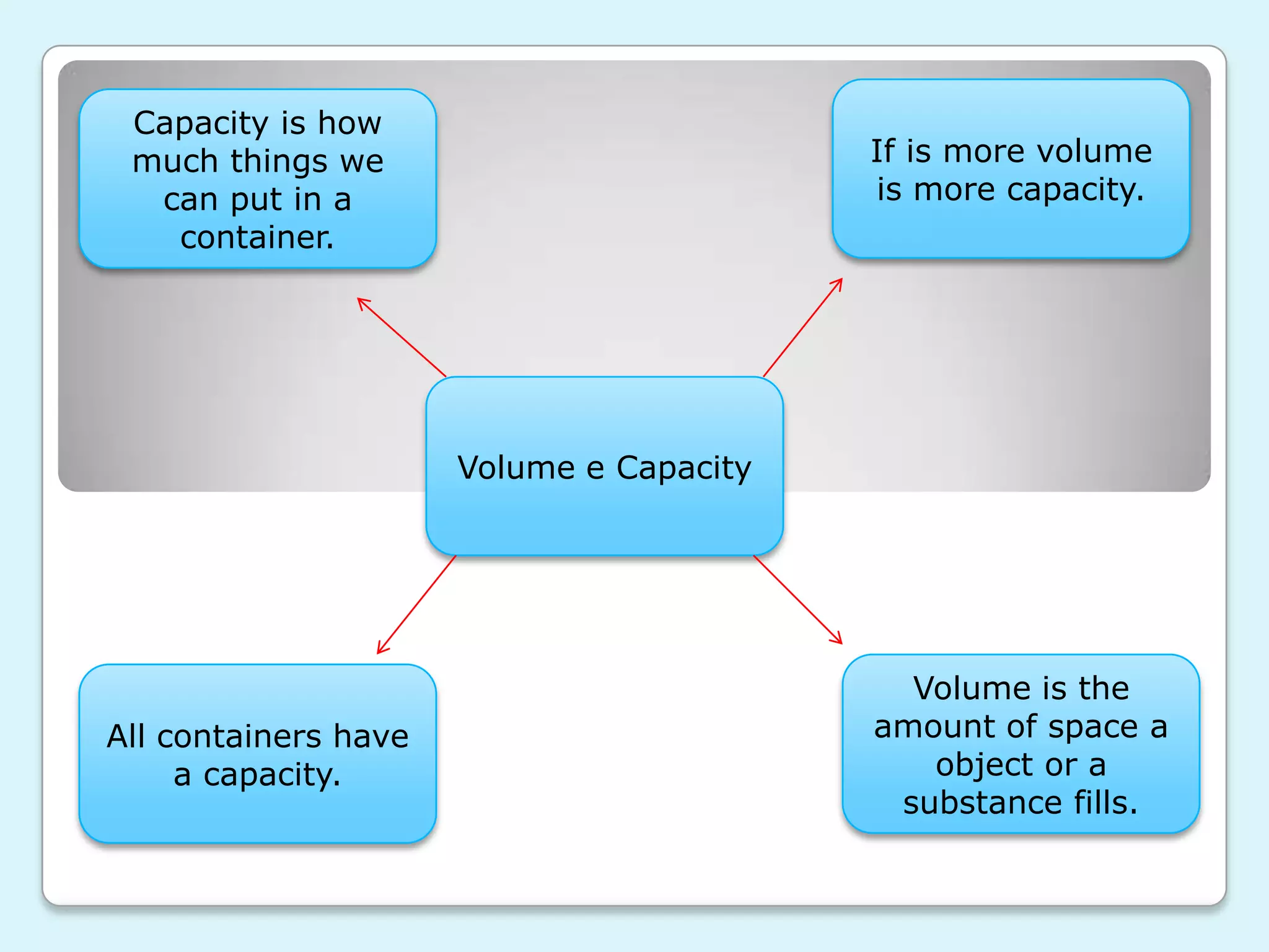 Prior knowledge about volume and capacity | PPT