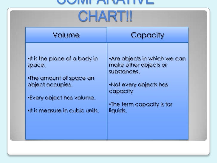 Volume And Capacity Diagrams