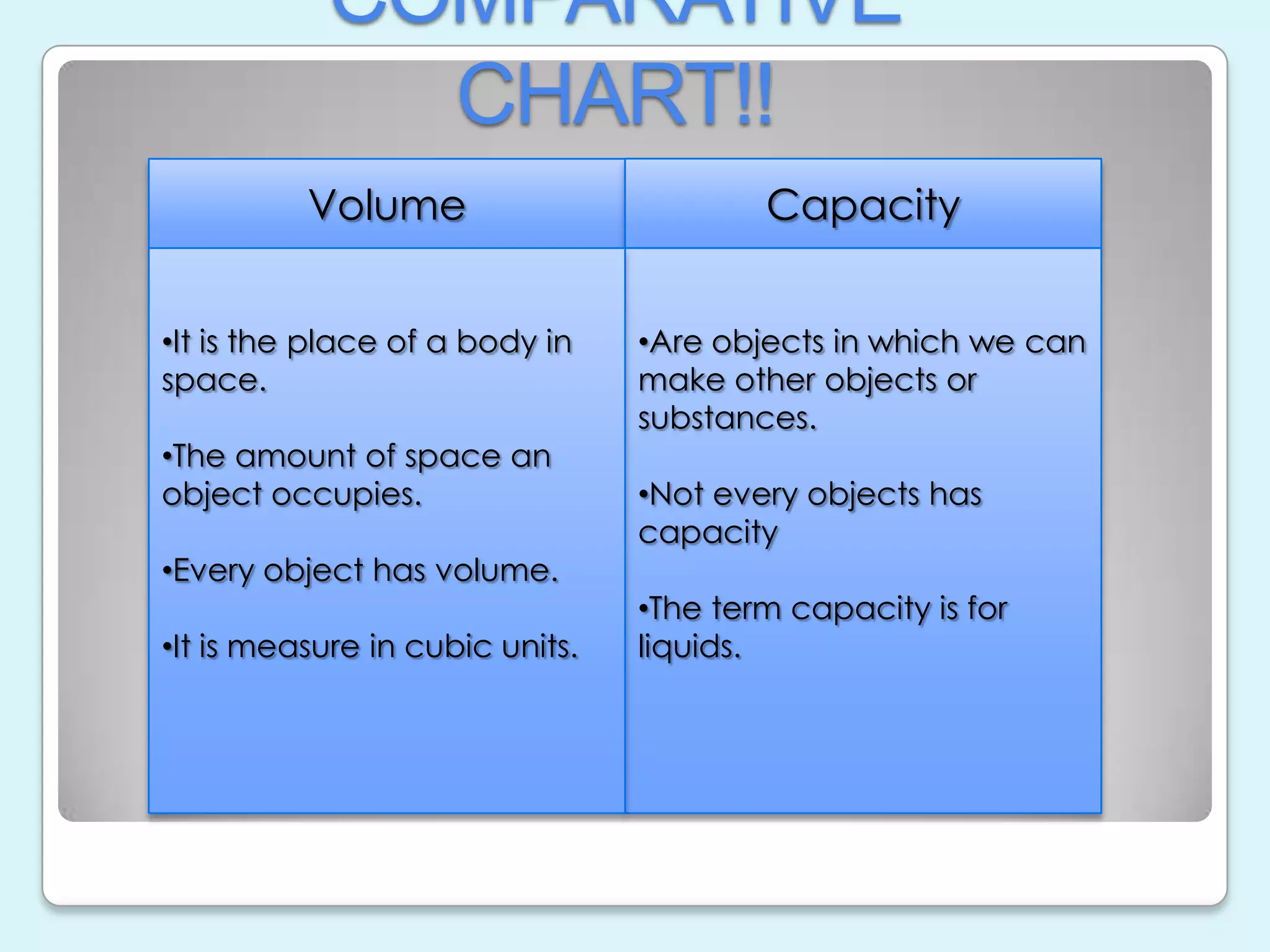 Volume and Capacity | PPTX