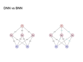 Priors for BNNs | PDF