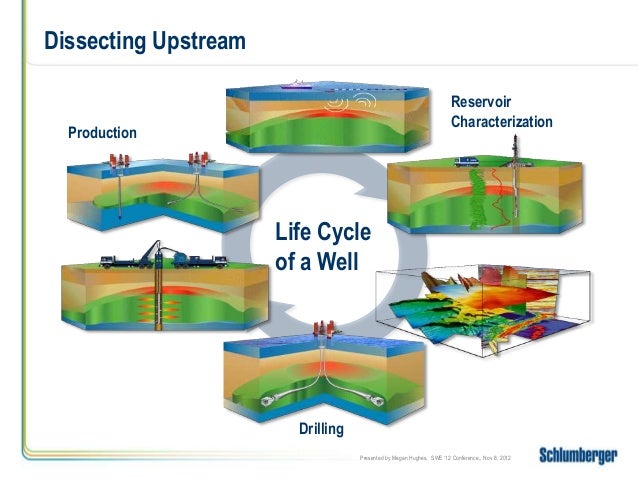 Prior to the Pump: How Do We Find and Extract Oil?