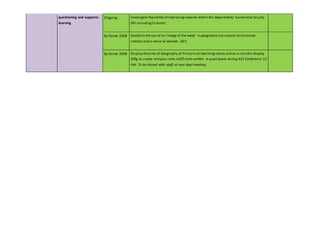 Priory geography development plan 2008 | PPT