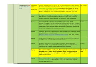 Priory geography development plan 2008 | PPT