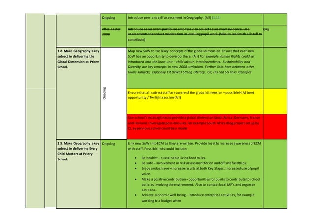 Priory geography development plan 2008 | PPT