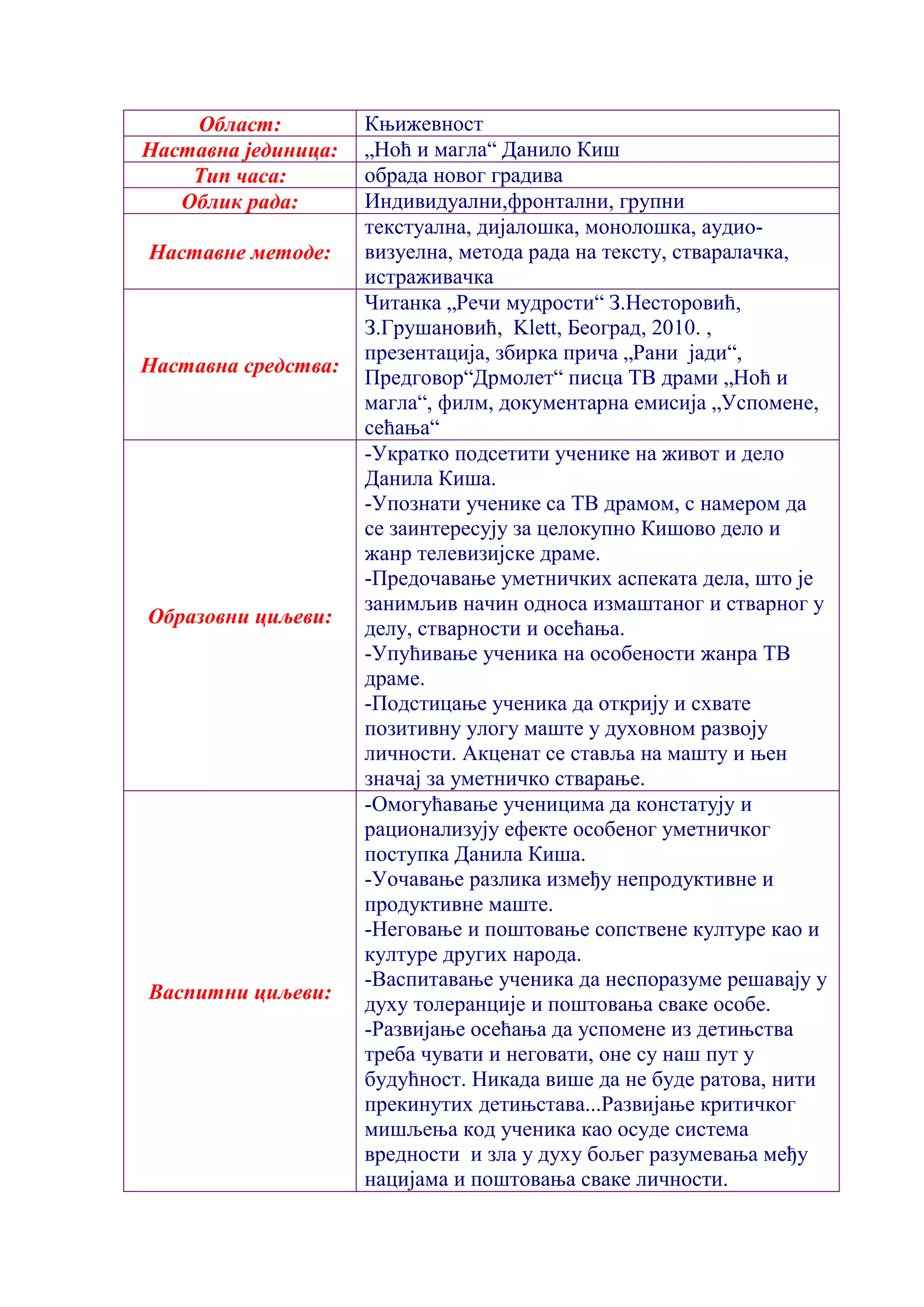Priprema za čas | DOCX