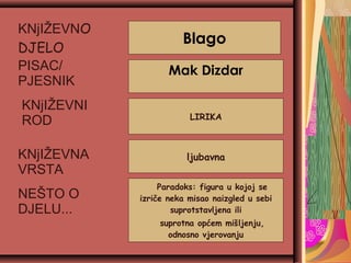 Priprema za maturu bosanski jezik . knjizevni tekstovi 7 | PPT