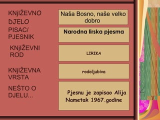 Priprema za maturu bosanski jezik . knjizevni tekstovi 7 | PPT