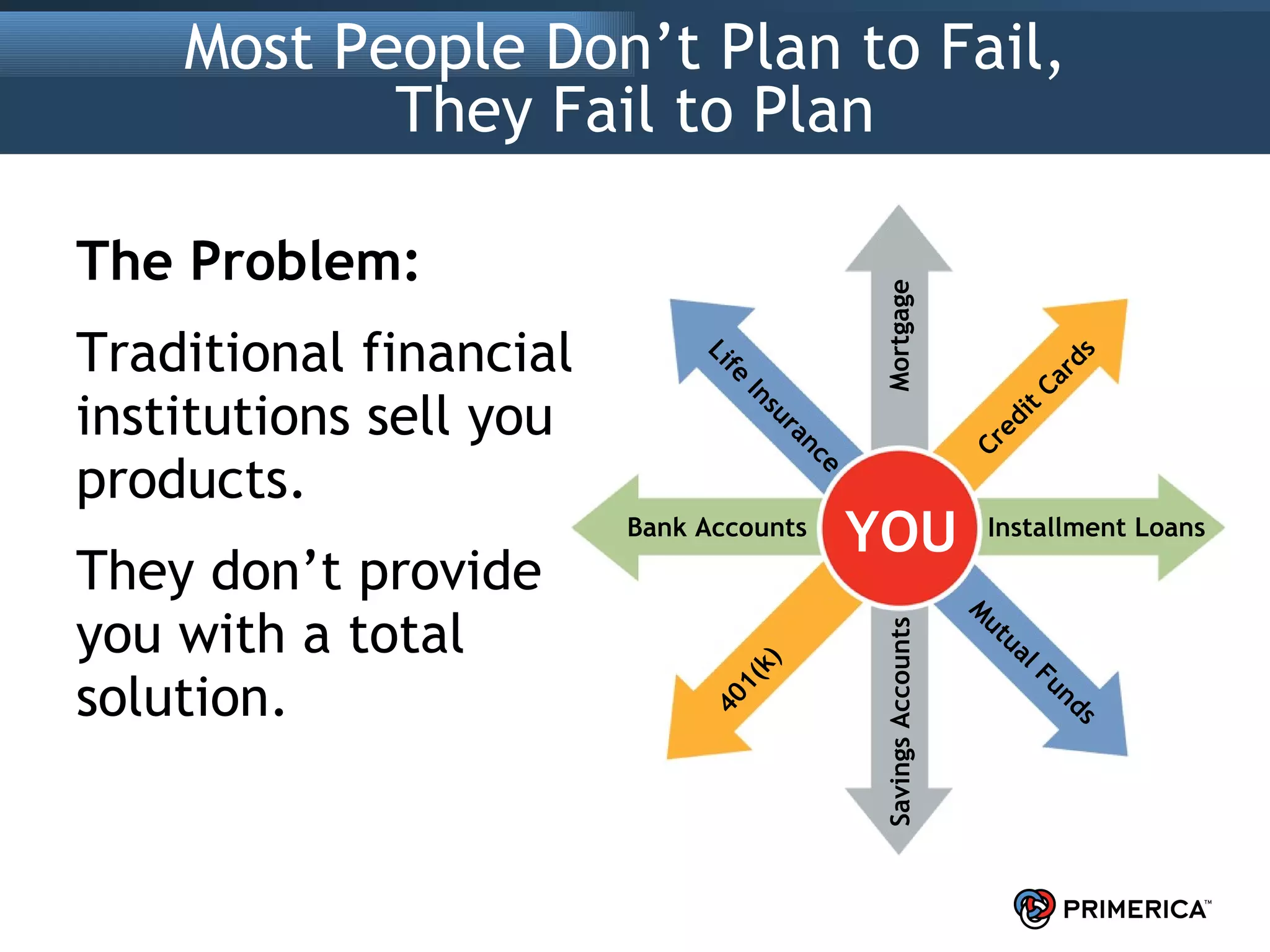 Primerica | PPT