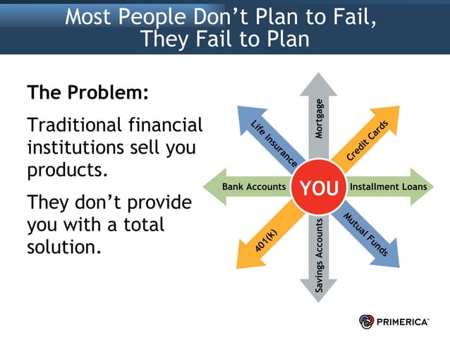 Primerica | PPT | Home Financing | Personal Debt