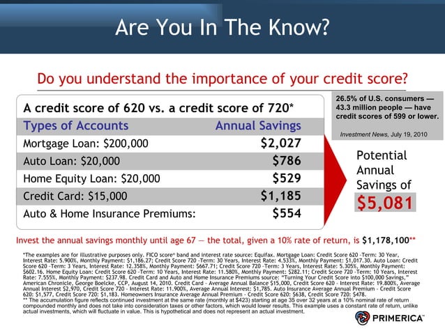 Primerica | PPT | Home Financing | Personal Debt