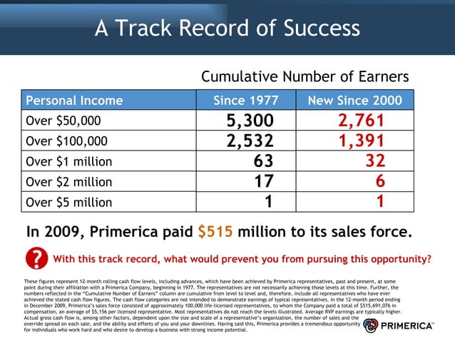 Primerica | PPT | Home Financing | Personal Debt