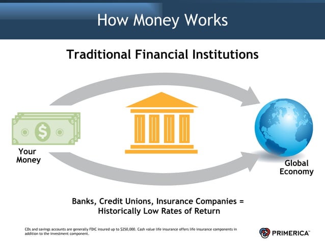 Primerica | PPT | Home Financing | Personal Debt
