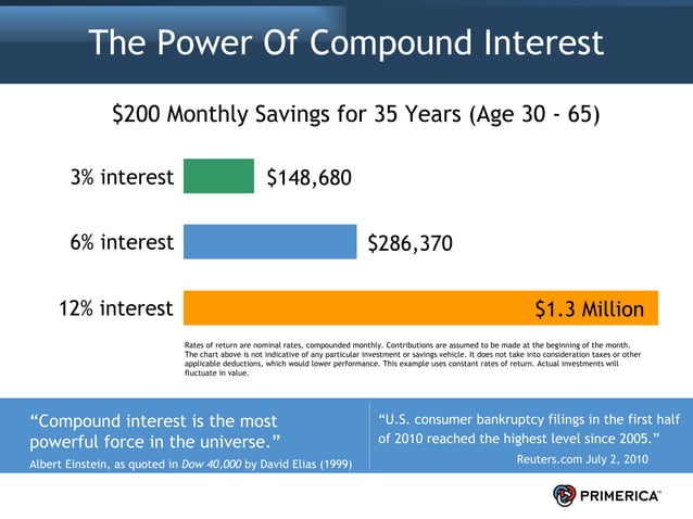 Primerica | PPT | Home Financing | Personal Debt