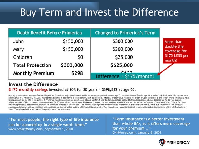 Primerica | PPT | Home Financing | Personal Debt