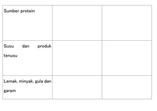 priramid makanan 2020 LATIHAN BM TAHUN 6 | PPT