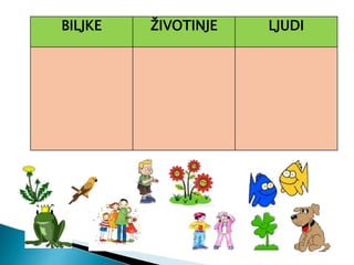 Priroda- živa i neživa | PPTX