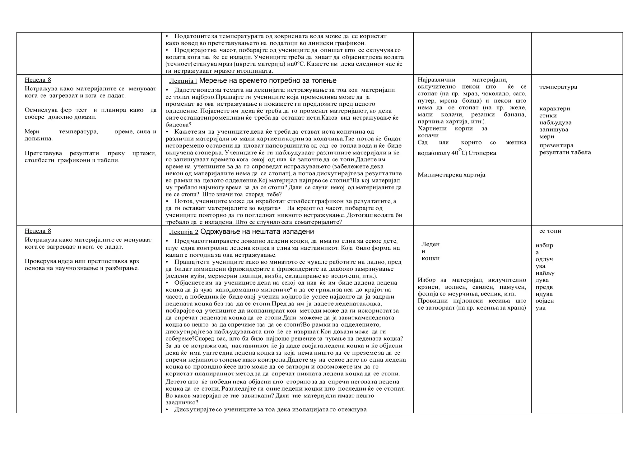 Prirodni Nauki 4 одд Pdf