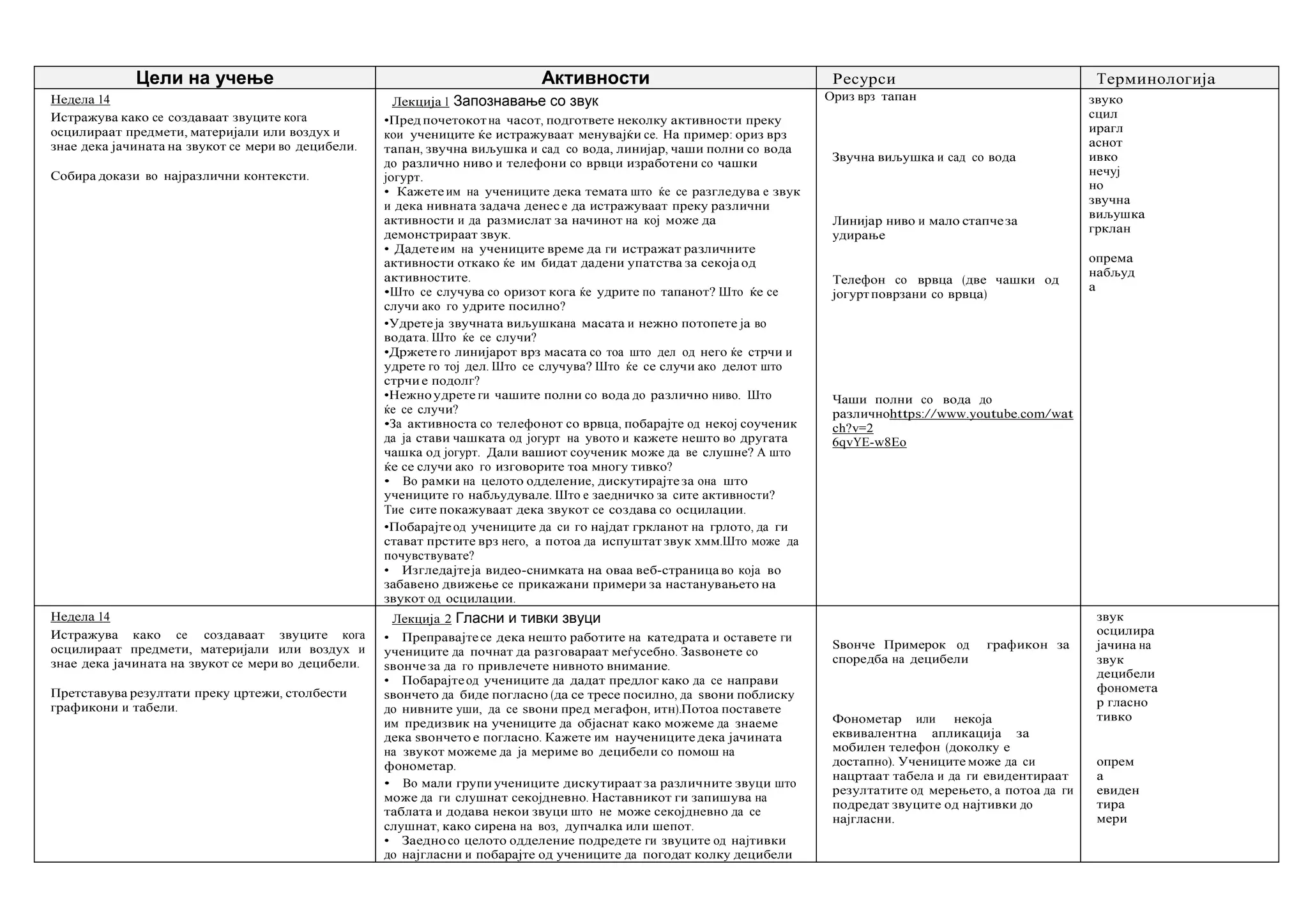 Prirodni Nauki 4 одд Pdf