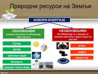 Prirodni resursi na Zemlji | PPT