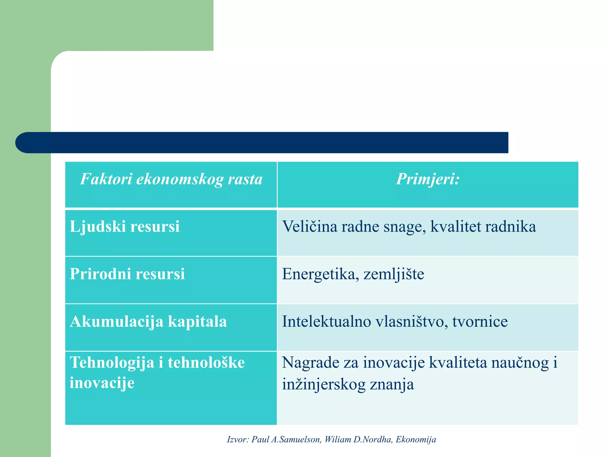 Prirodno bogatstvo kao faktor ekonomskog razvoja.ppt