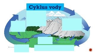 Prírodoveda pre 3. roč. ZŠ | PDF