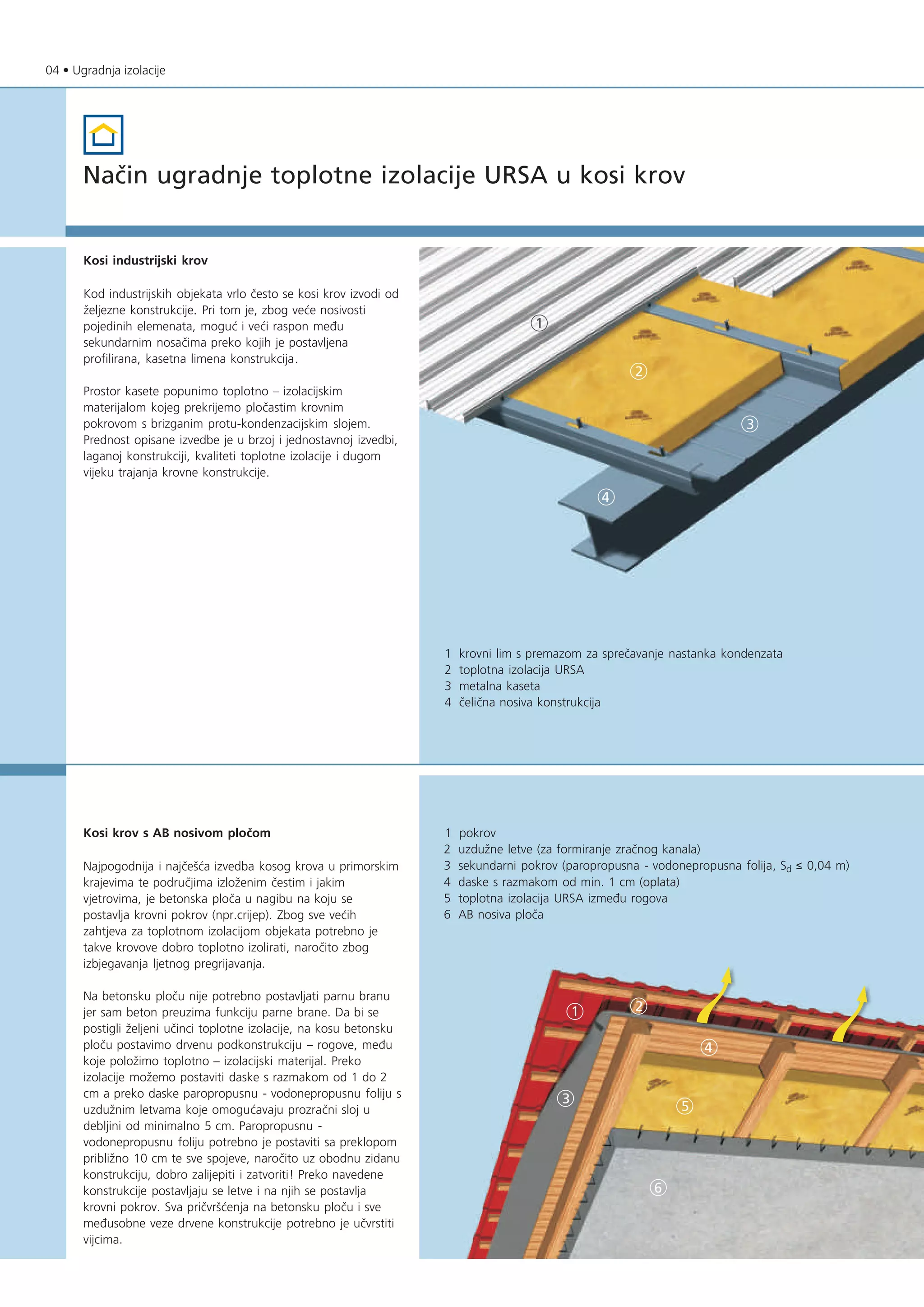 Prirucnik izolacija krovova_13 | PDF