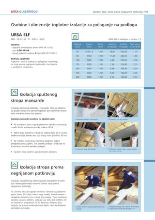 Prirucnik izolacija krovova_13 | PDF