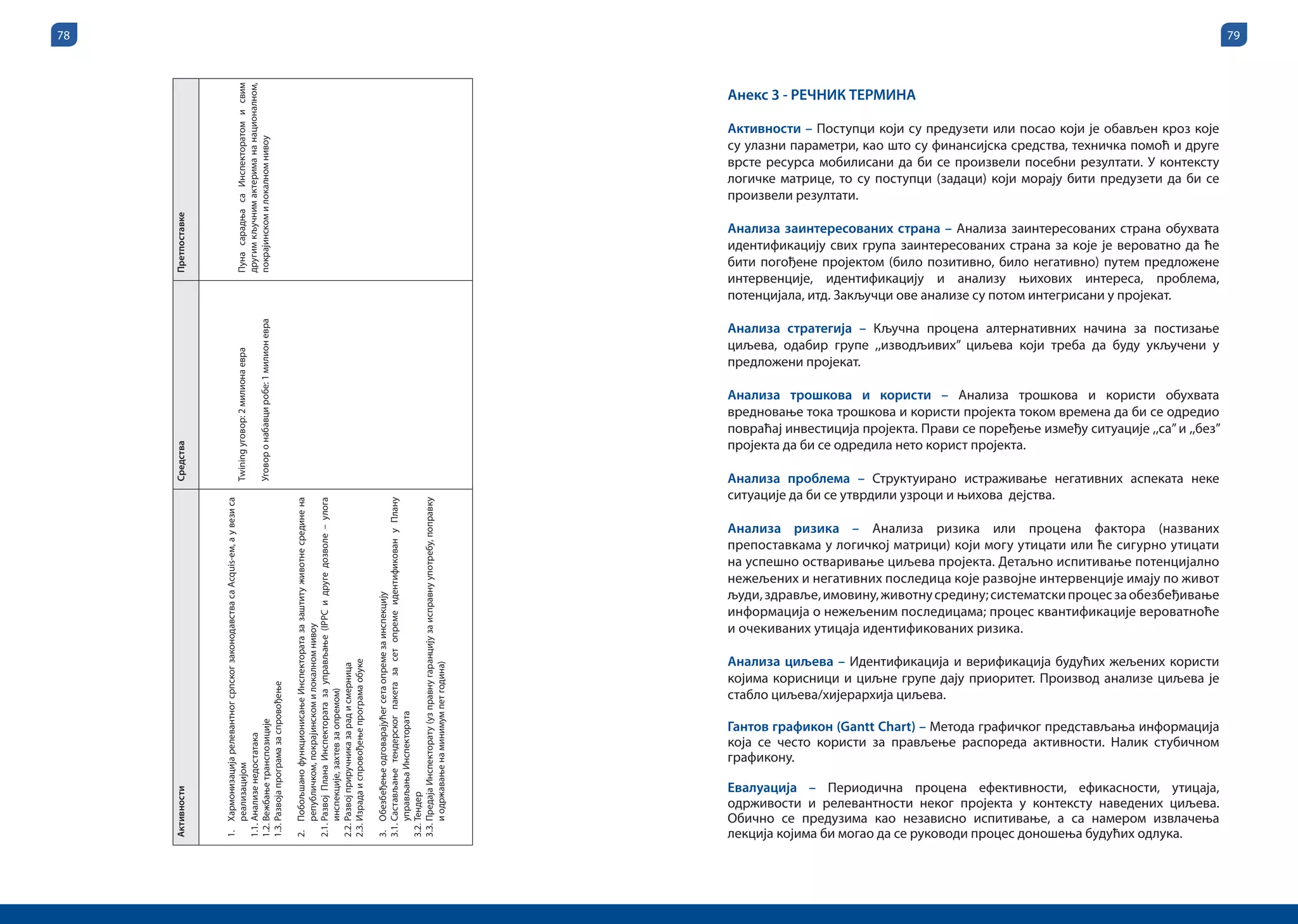 Prirucnik za izradu logicke matrtice 2011 | PDF