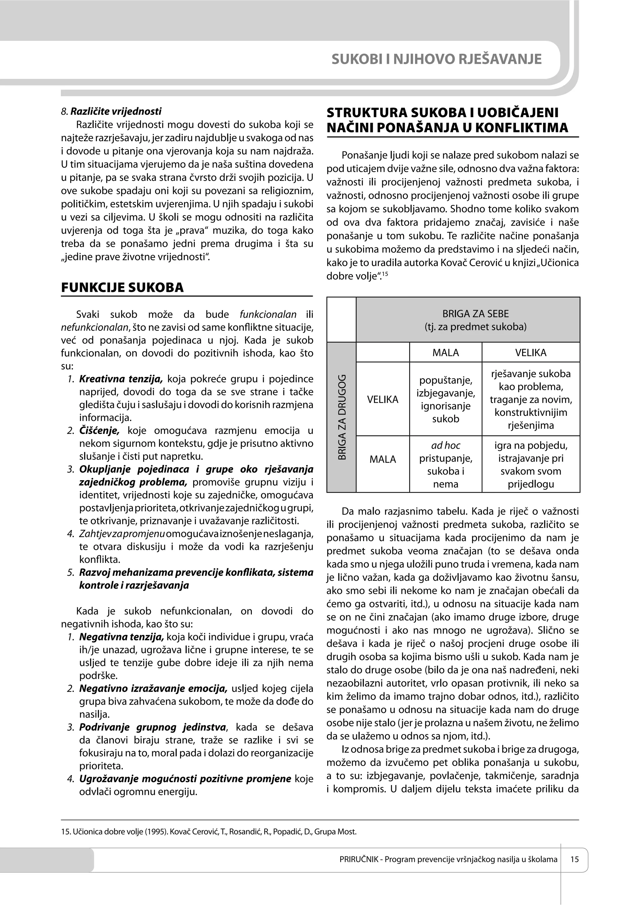 Priručnik+ +program+prevencije+vršnjačkog+nasilja+u+školama | PDF