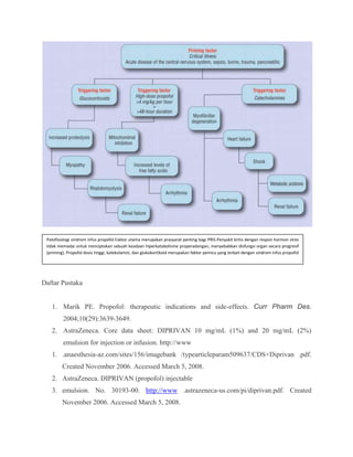 Propofol Related Infusion Syndrome | DOCX
