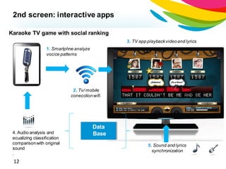 Connected TV & 2nd screen projects development | PPT