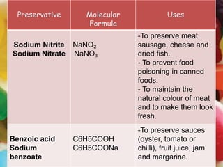 Food Additives | PPT