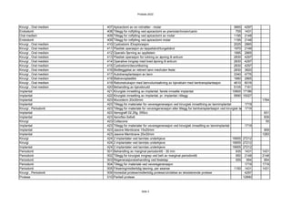 Prisliste 2022 TkØs spesialistklinikk | PPT | Free Download