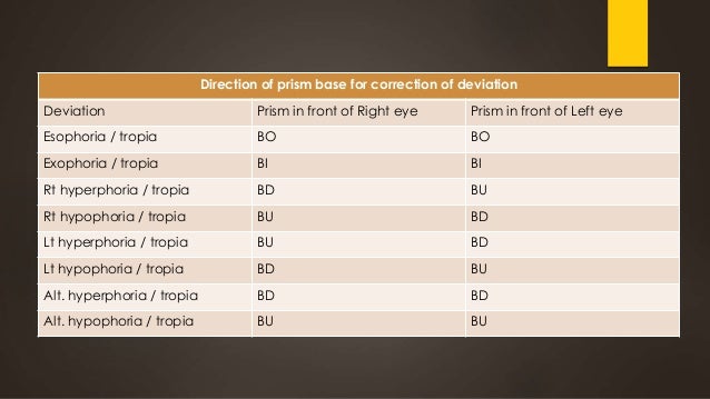 Prism in ophthalmology