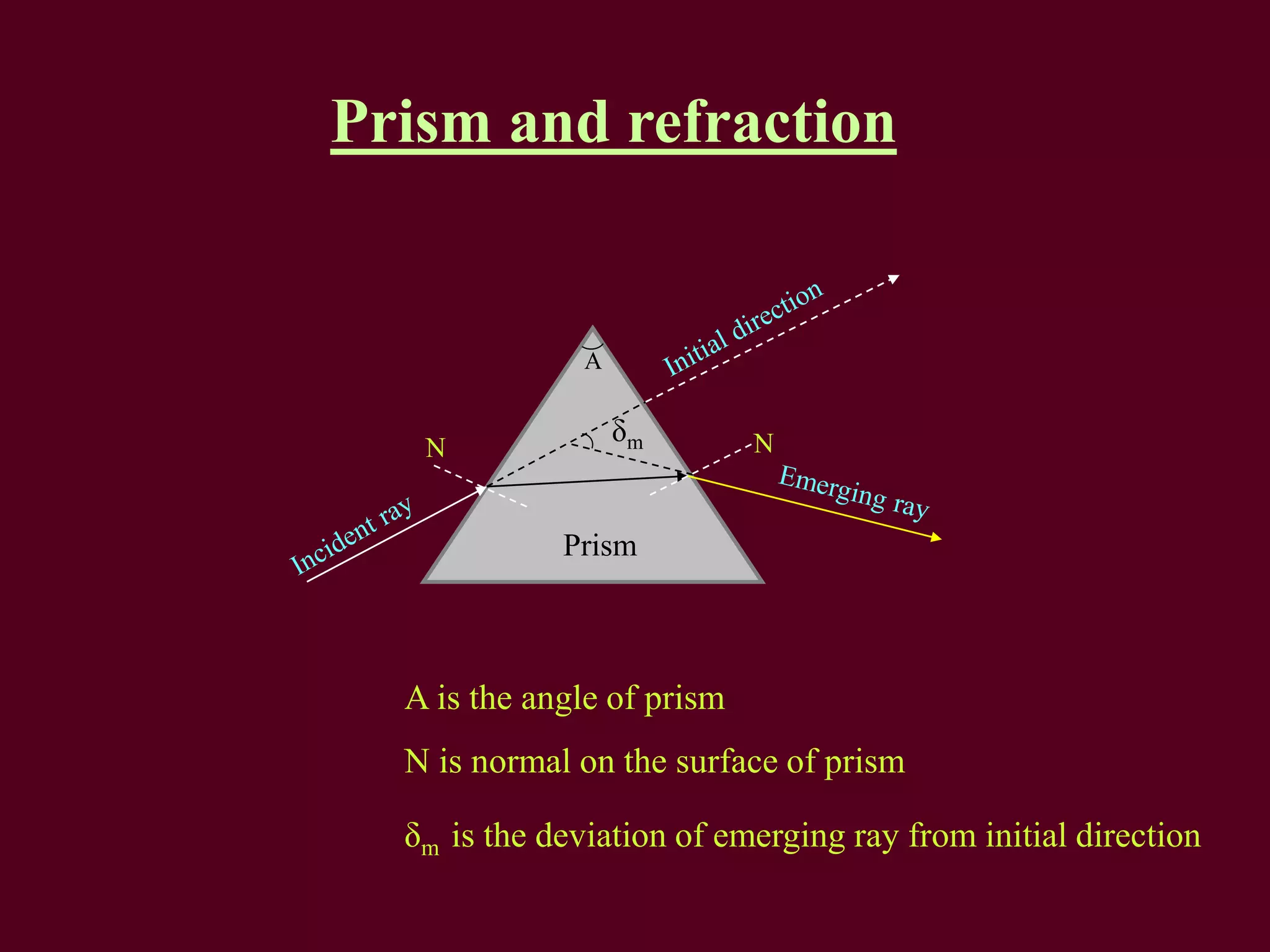 Prism | PPT