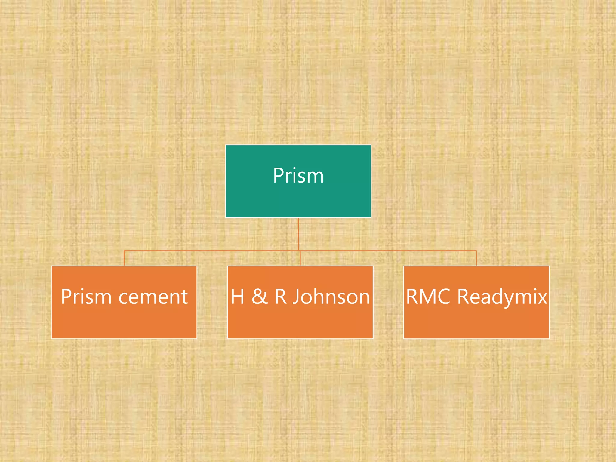 Prism cement | PPTX