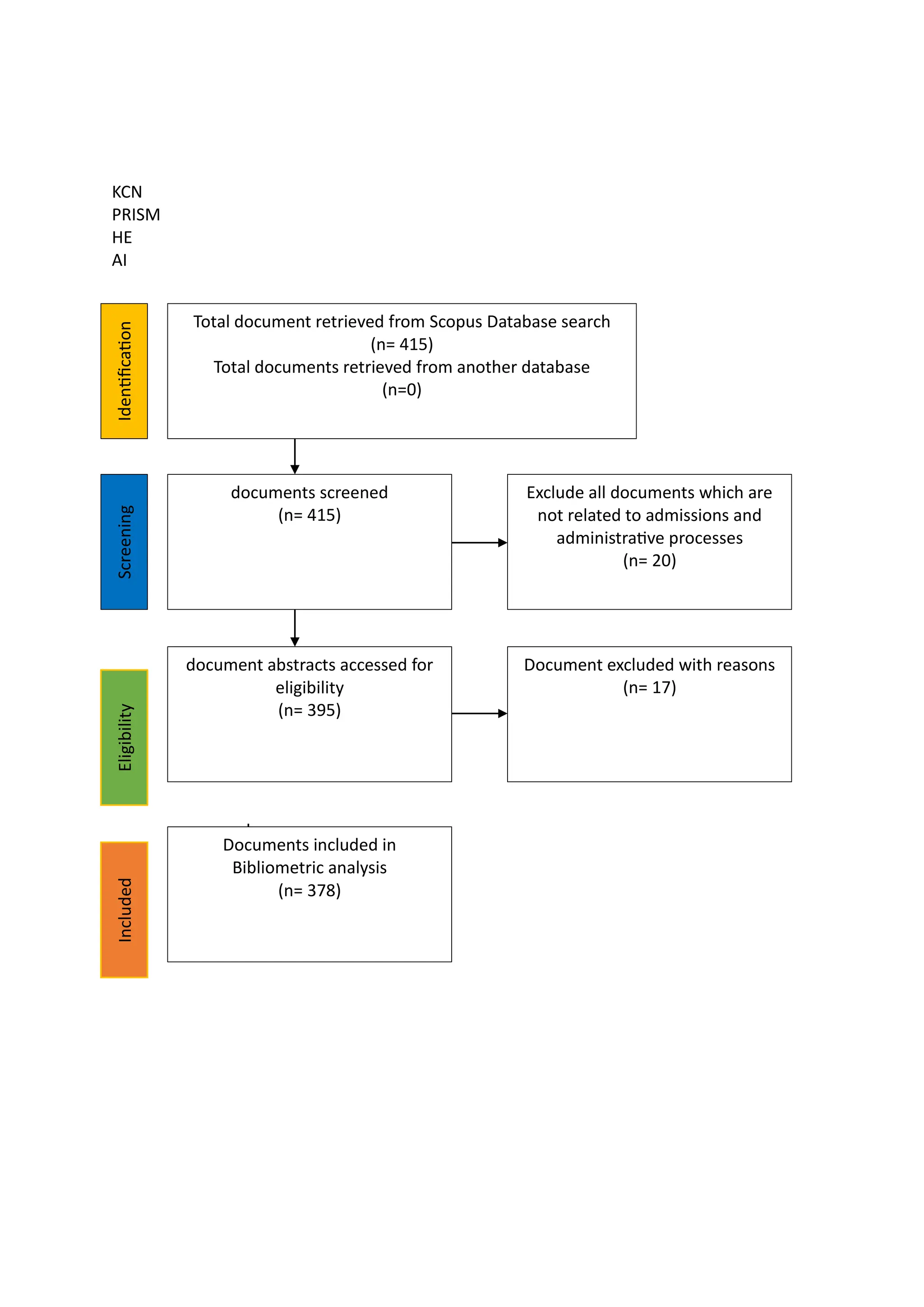 Bibliometric Analysis of AI in School Admission and Administrative Process.docx