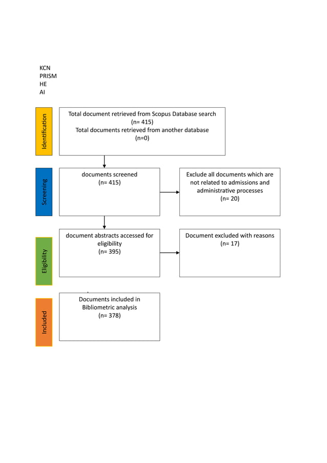 Bibliometric Analysis of AI in School Admission and Administrative Process.docx