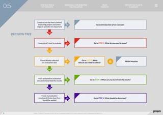 PRISM-Evaluation-Toolkit-V1.pdf