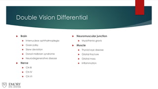 Prism for-diplopia cybersight | PDF
