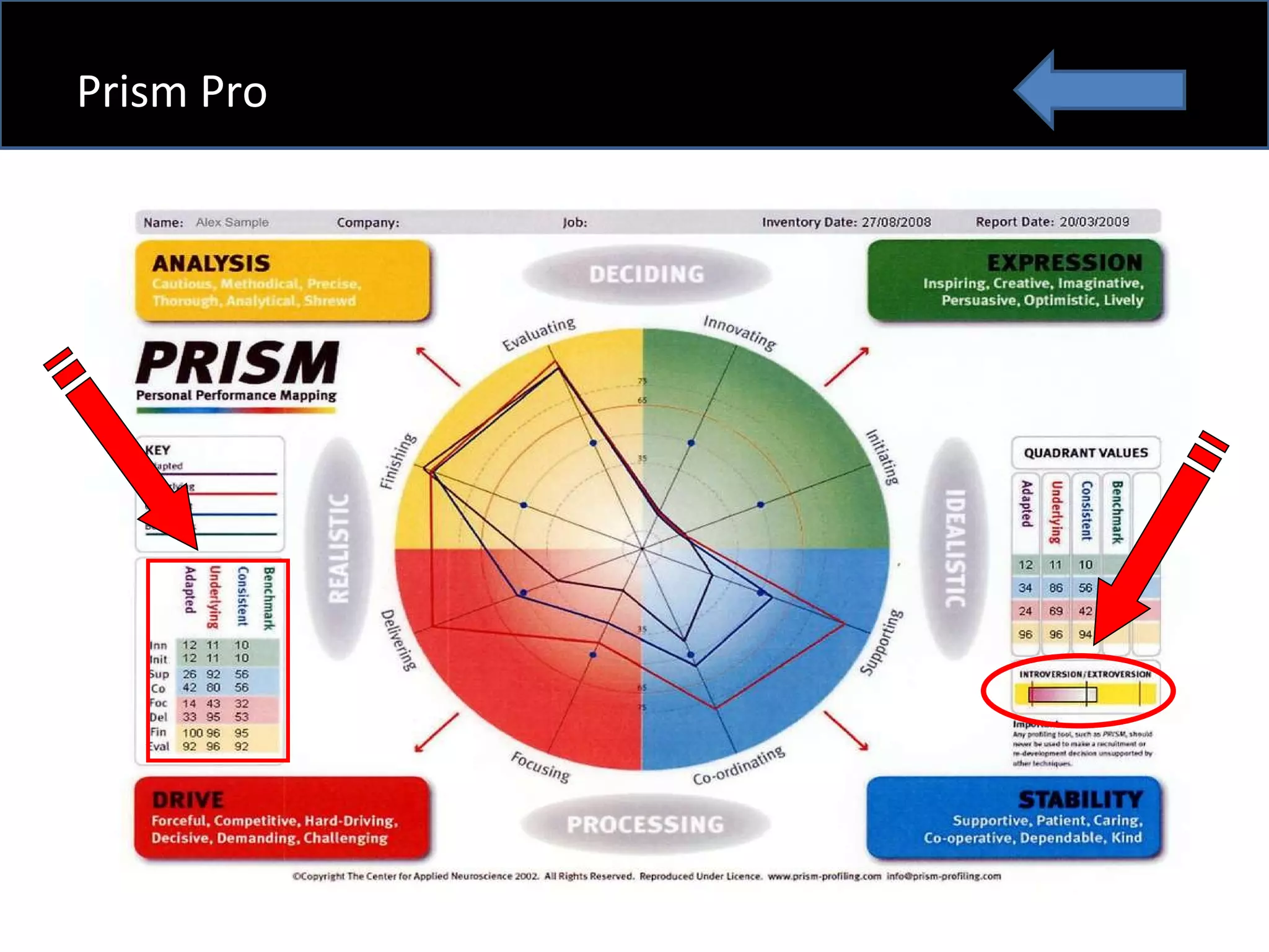 Prism presentation | PPT