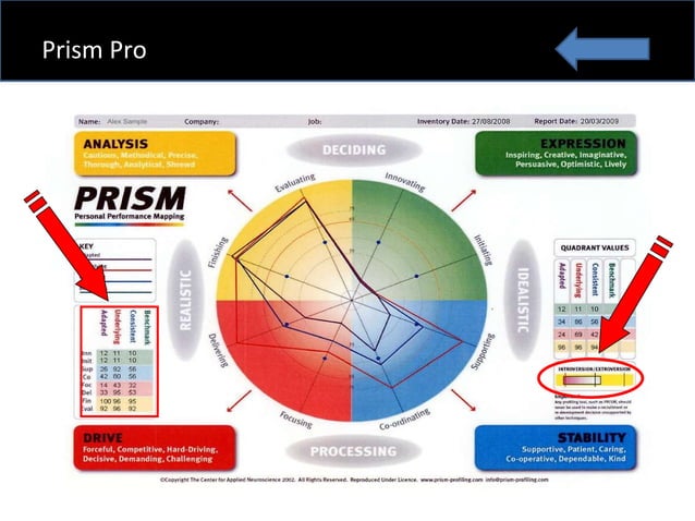 Prism presentation | PPT