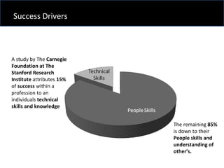 Prism presentation | PPT