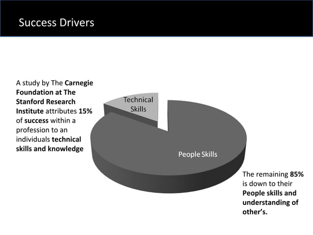 Prism presentation | PPT