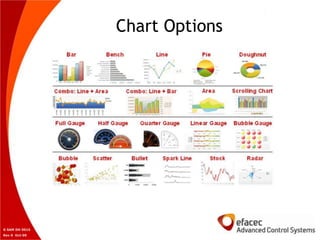 Prism reporting | PPTX | Computing | Technology & Computing
