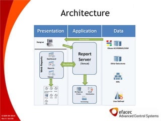 Prism reporting | PPTX | Computing | Technology & Computing